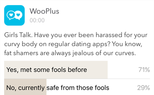 Shocking Survey Reveals Fat Shaming on Bigger Women